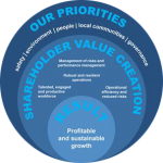 RKFL Approach – Ramkrishna Forgings Limited