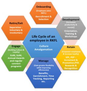 Life at RKFL – Ramkrishna Forgings Limited